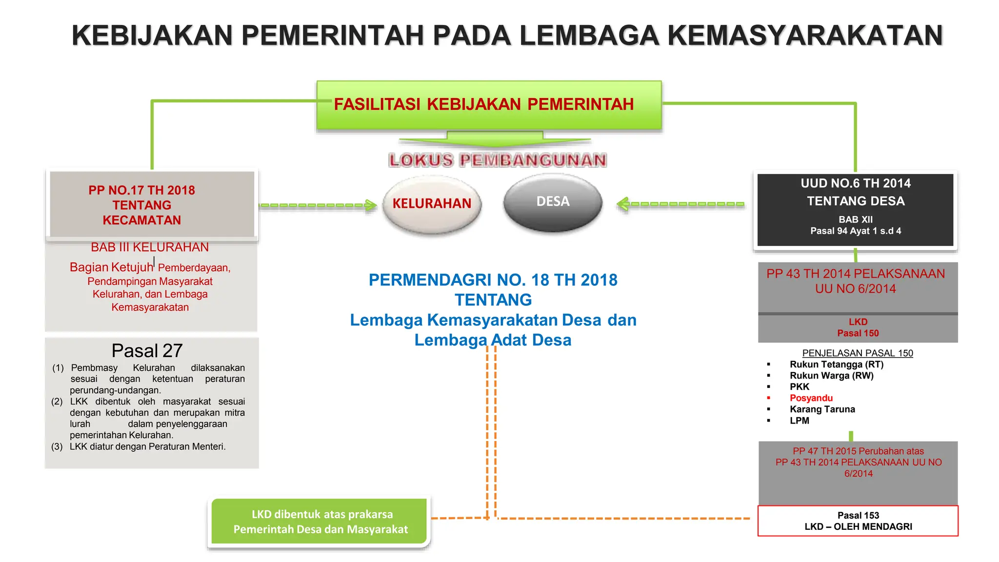 MATERI Pelembagaan LKD posyandu2.pptx