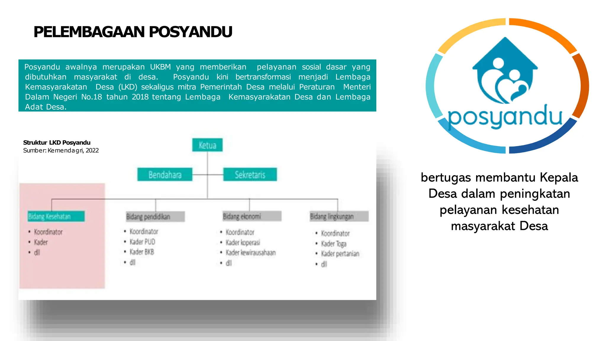 MATERI Pelembagaan LKD posyandu2.pptx