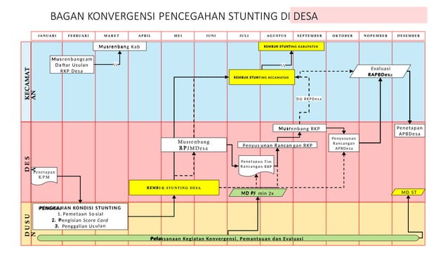 Materi Pemanfaatan Dana Desa Tahun 2024.pptx