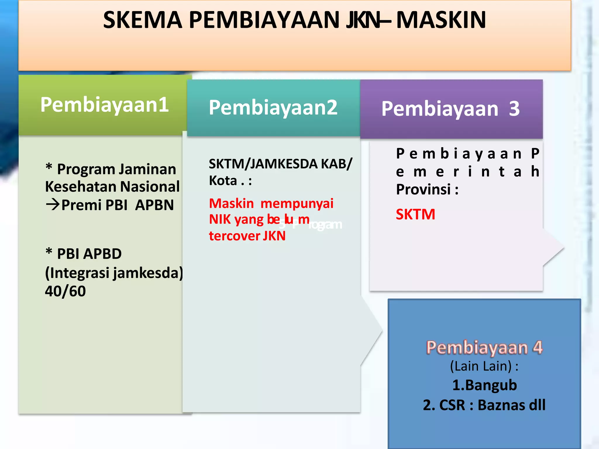 Materi pemanfaatan dana jkn & bok di puskesmas ( bapelkes cikarang) | PPT