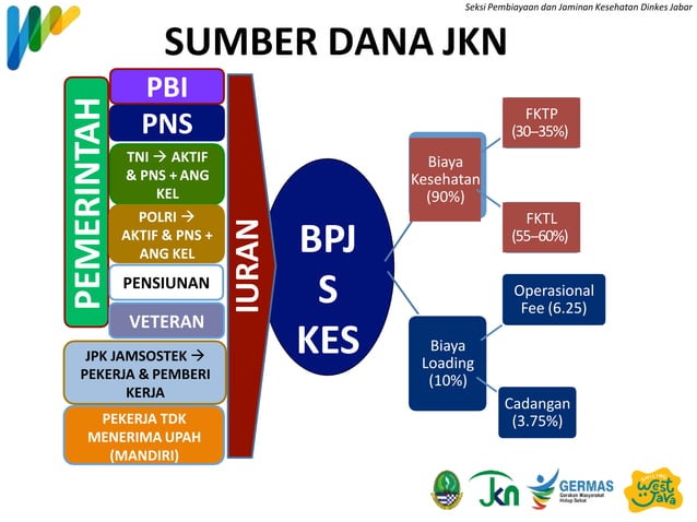 Materi pemanfaatan dana jkn & bok di puskesmas ( bapelkes cikarang) | PPT