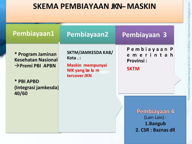 Materi pemanfaatan dana jkn & bok di puskesmas ( bapelkes cikarang) | PPTX