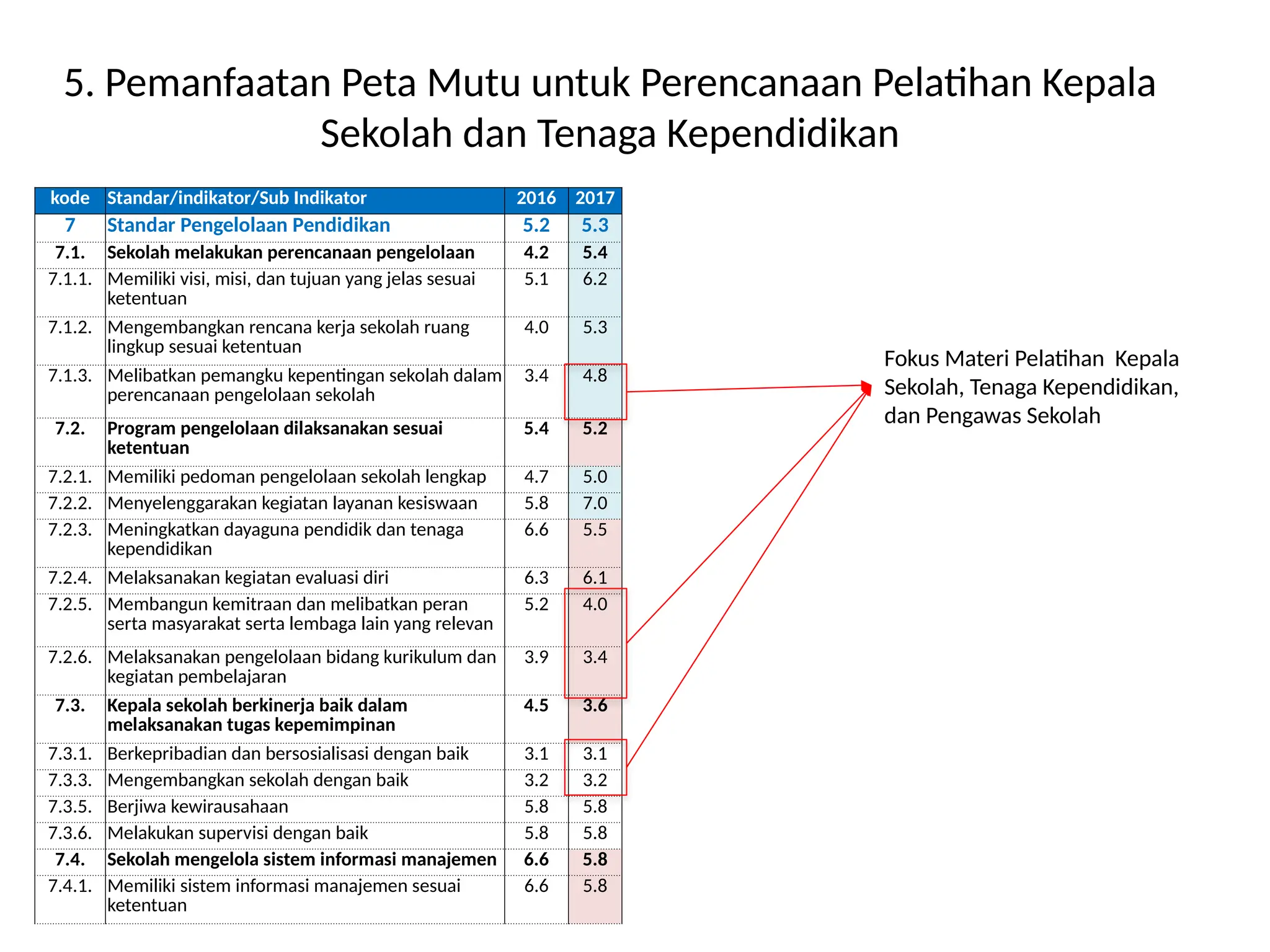 materi pemanfaatan rapor mutu di sekolah dasar pada tahun 2003 | PPT