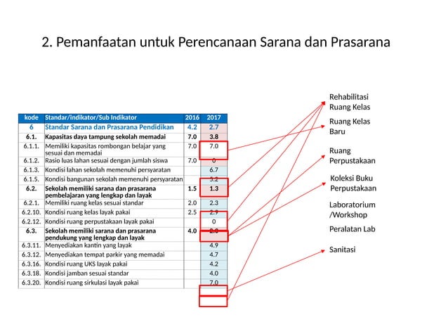materi pemanfaatan rapor mutu di sekolah dasar pada tahun 2003 | PPT
