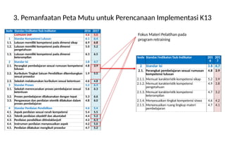 materi pemanfaatan rapor mutu di sekolah dasar pada tahun 2003 | PPT