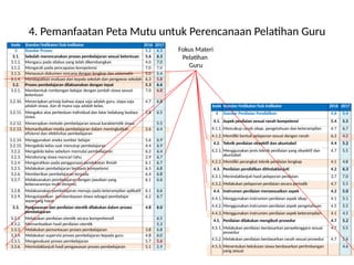 materi pemanfaatan rapor mutu di sekolah dasar pada tahun 2003 | PPT