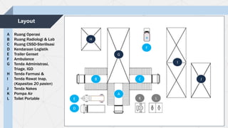 Materi Pemaparan Mobile Hospital - 230220.ppt
