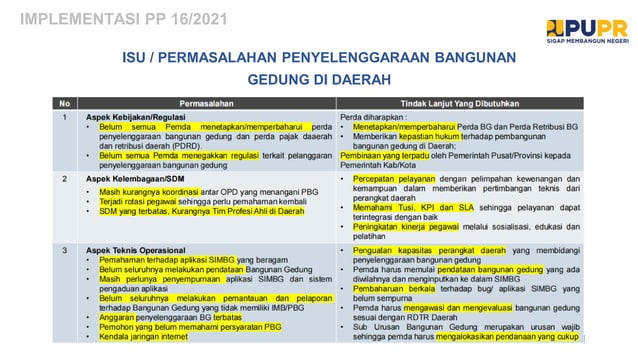 Materi Pemaparan_Penyelenggaraan BG Sesuai PP 16 Tahun 2021_3 Juni 2024_FIX.pdf