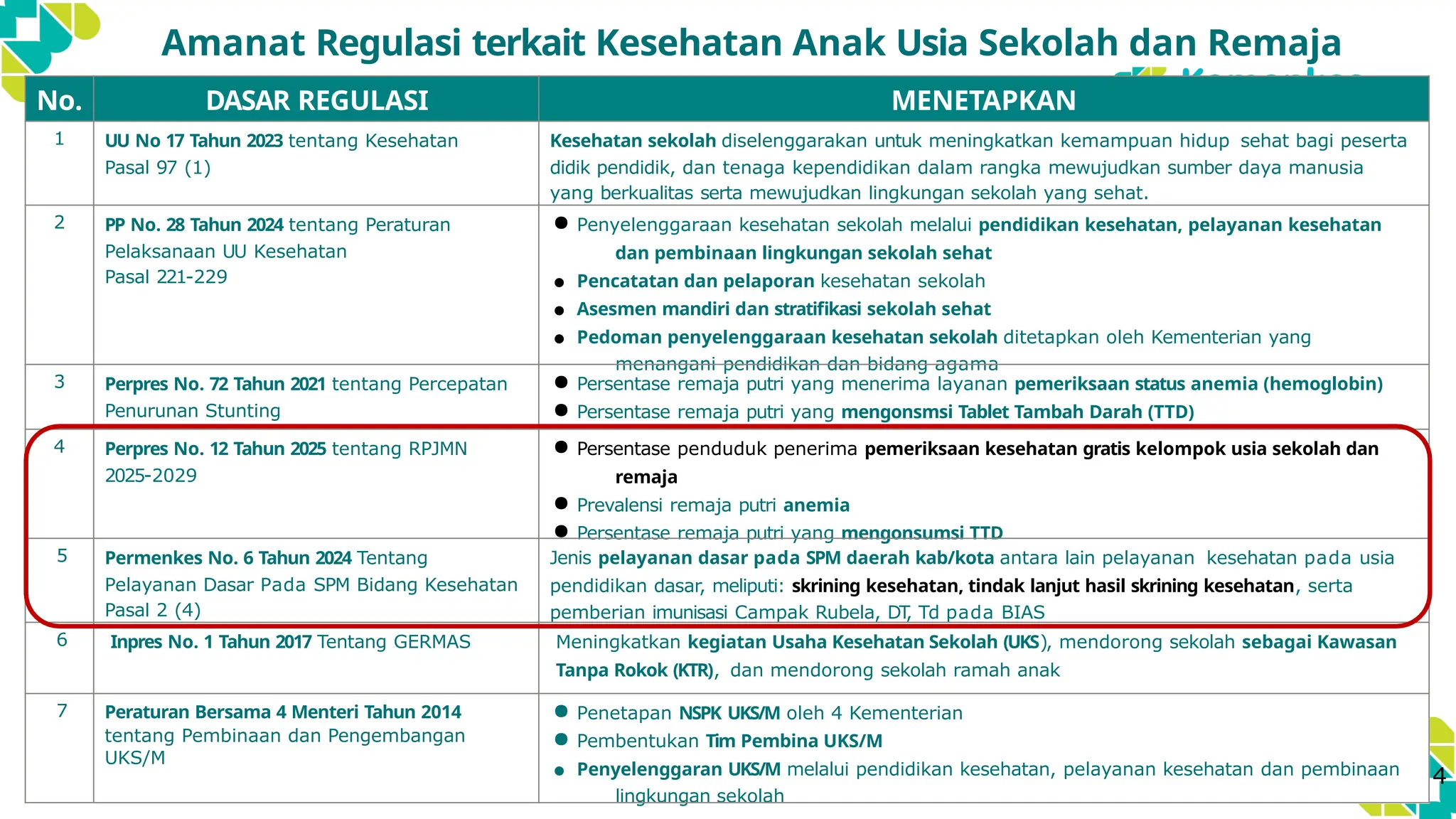 MATERI PEMAPARAN SOSIALISASI PKG ANAK SEKOLAH 1 AGUSTUS 2025.pptx