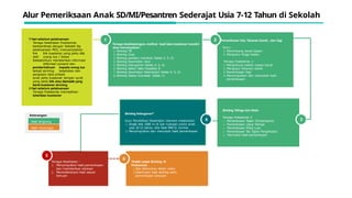MATERI PEMAPARAN SOSIALISASI PKG ANAK SEKOLAH 1 AGUSTUS 2025.pptx