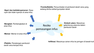01. Materi Prosedur Pemasangan infus.pdf