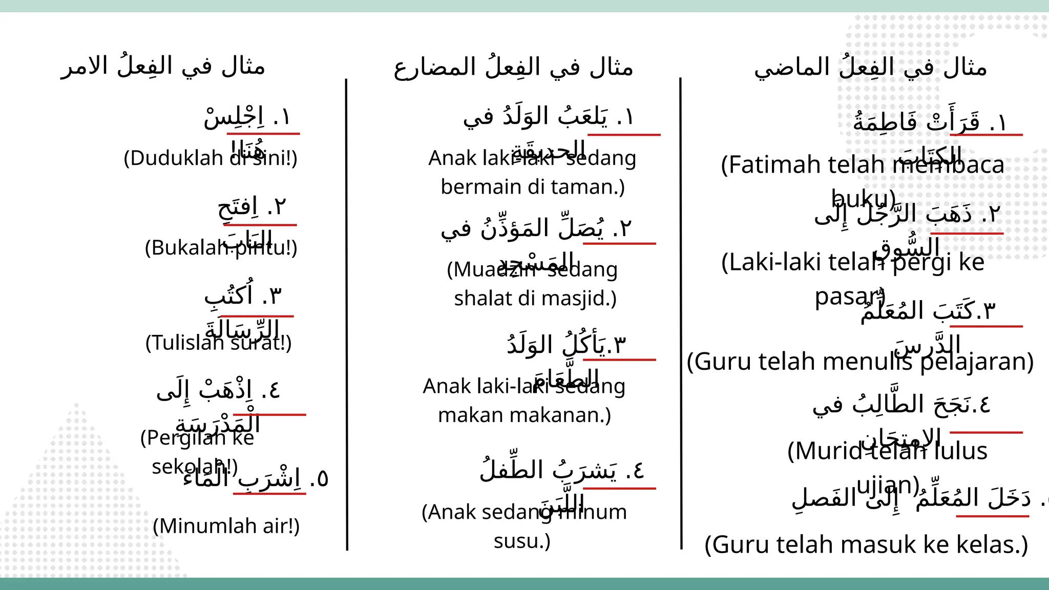 pembagian kalimat dalam bahasa arab ( isim, Fiil, dan huruf) | PPTX