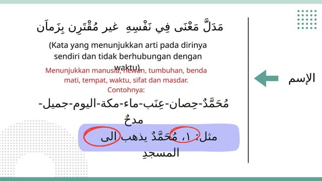 pembagian kalimat dalam bahasa arab ( isim, Fiil, dan huruf) | PPTX
