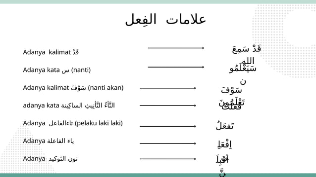 pembagian kalimat dalam bahasa arab ( isim, Fiil, dan huruf) | PPTX