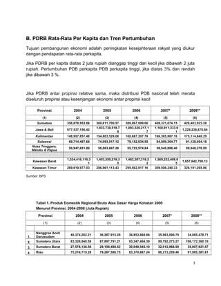 Materi pembangunan ekonomi daerah | PDF