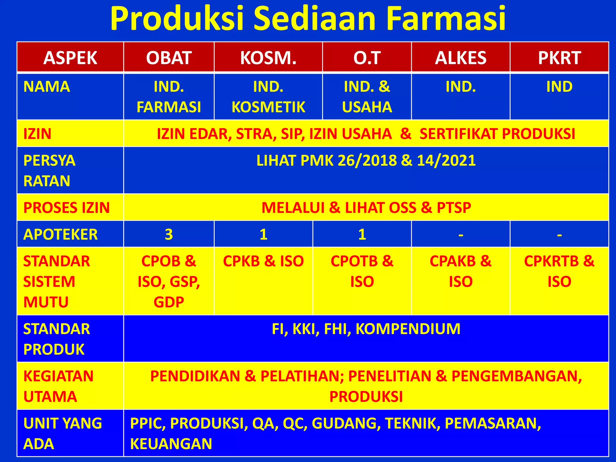 MATERI PEMBEKALAN MHS APOTEKER- Regulasi praktek kefarmasian FOR ISTN.pptx