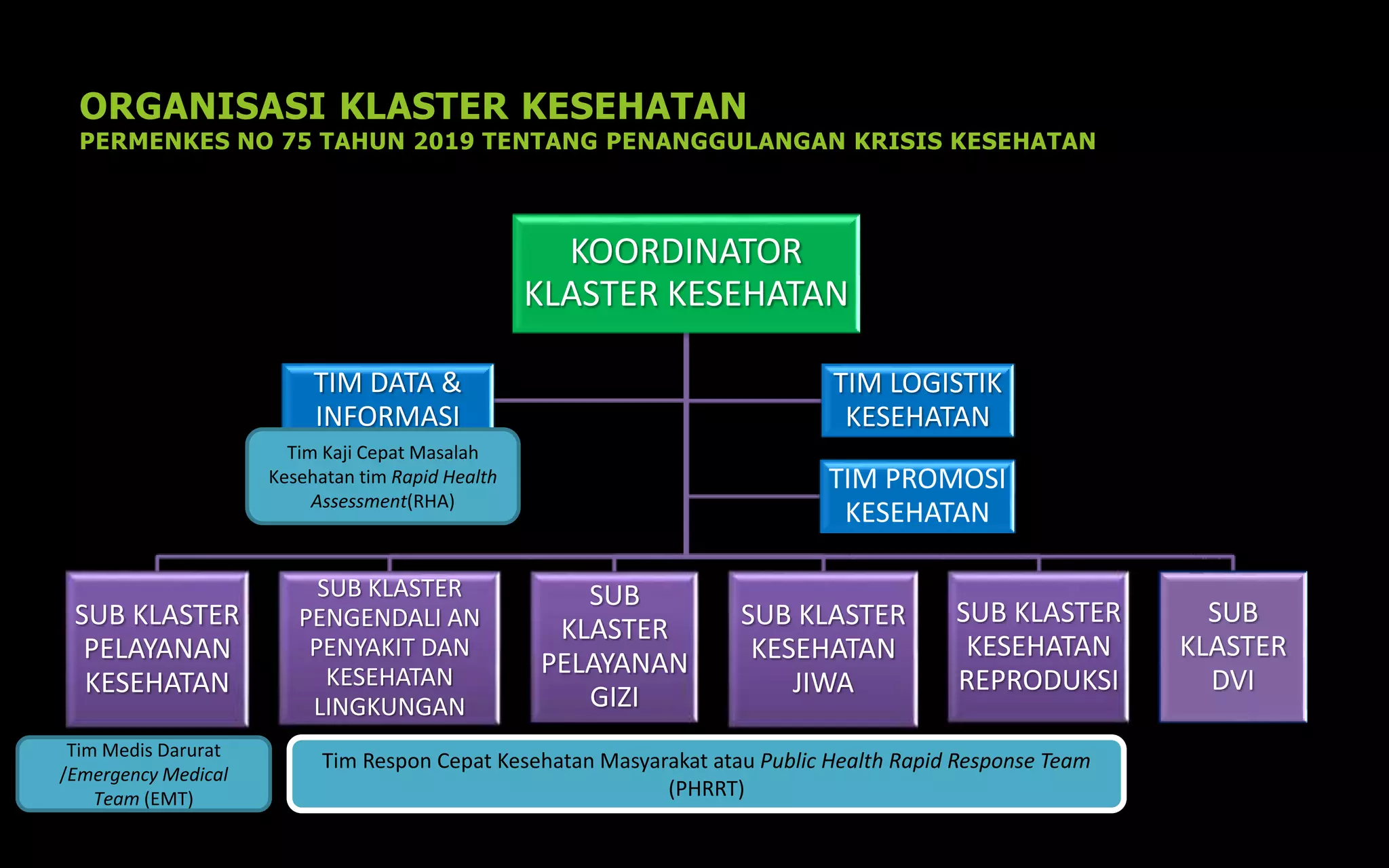 Materi pembekalan ns 2020 manajemen pkk | PPTX