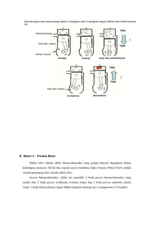 Materi pembelajaran on line motor bakar SMKN 2 Wonogiri | DOCX