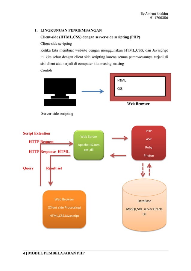 MODUL / MATERI-MATERI PEMBELAJARAN PHP.pdf