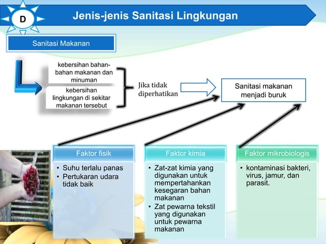 MATERI PEMBELAJARAN SANITASI LINGKUNGAN.pptx