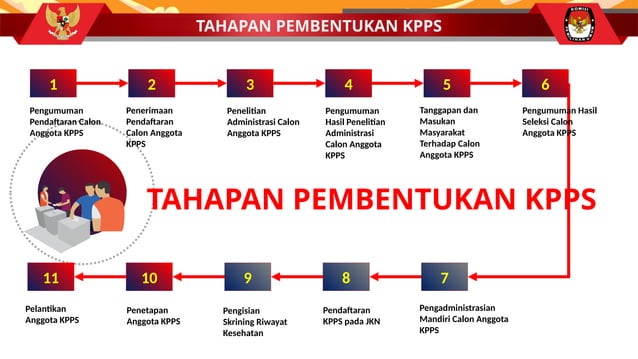MATERI PEMBENTUKAN KPPS pemilu 2024.pptx