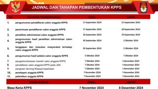 materi pembentukan KPPS Pilkada 2024.pptx