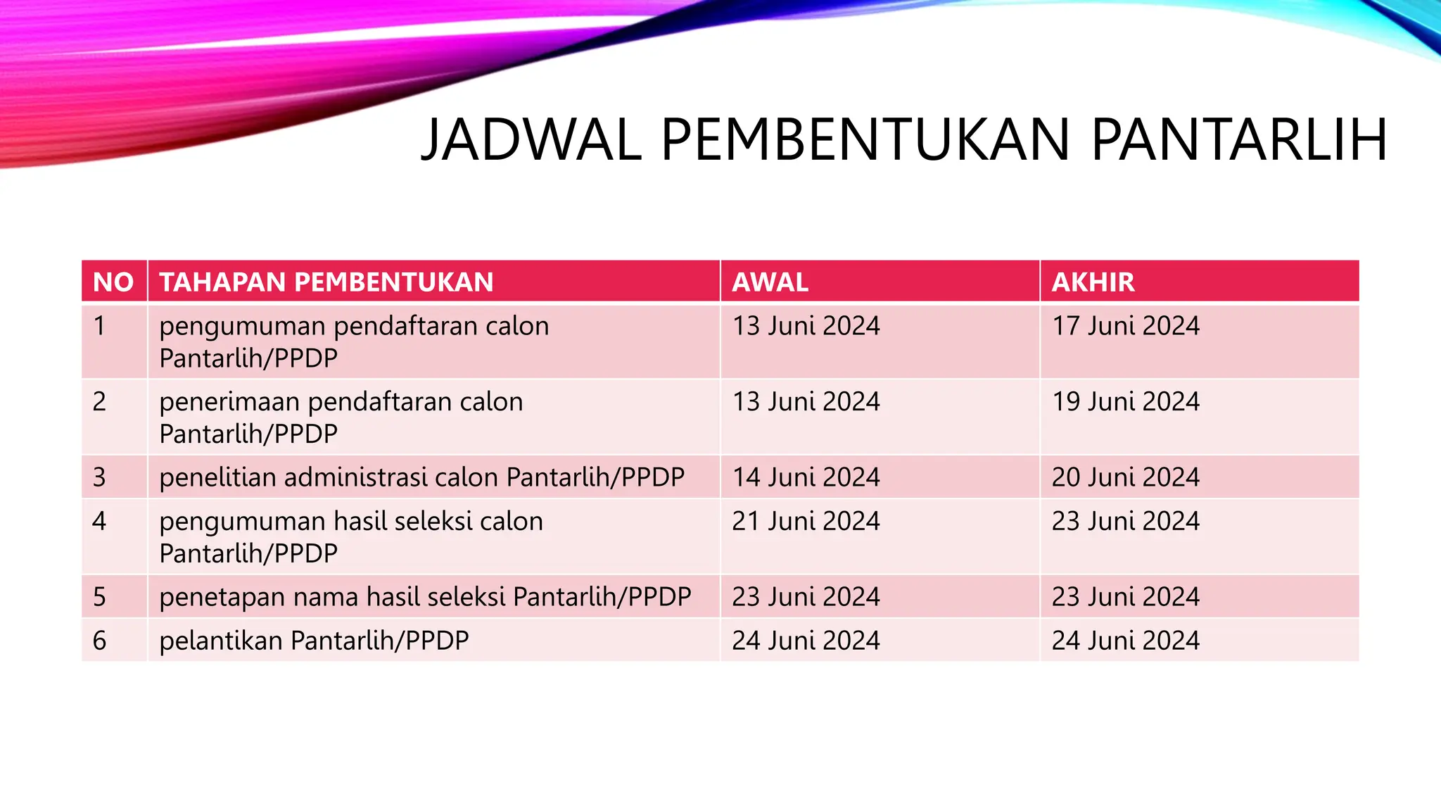 MATERI PEMBENTUKAN PANTARLIH.pptxxxxxxxx | PPTX