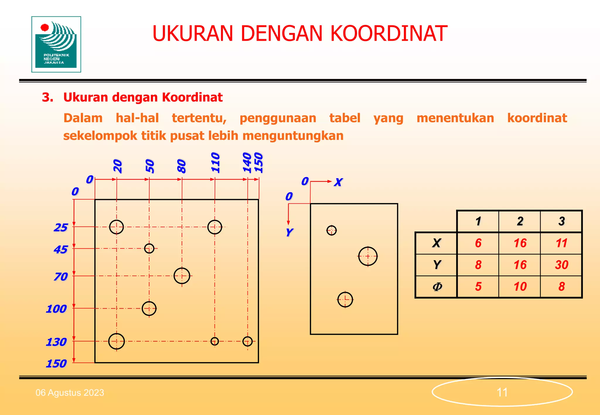Materi Pemberian ukuran II (2).ppt