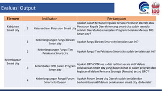 Materi_Pembimbing_Evaluasi_Manajemen_Risiko_Smart_City_2020.pptx