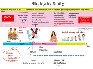 MATERI PEMBINAAN CATIN DI PUSKESMAS.pptx