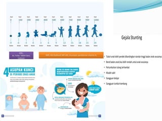 MATERI PEMBINAAN CATIN DI PUSKESMAS.pptx