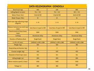 Materi Pembinaan K3 Operator Gondola 2025.pptx