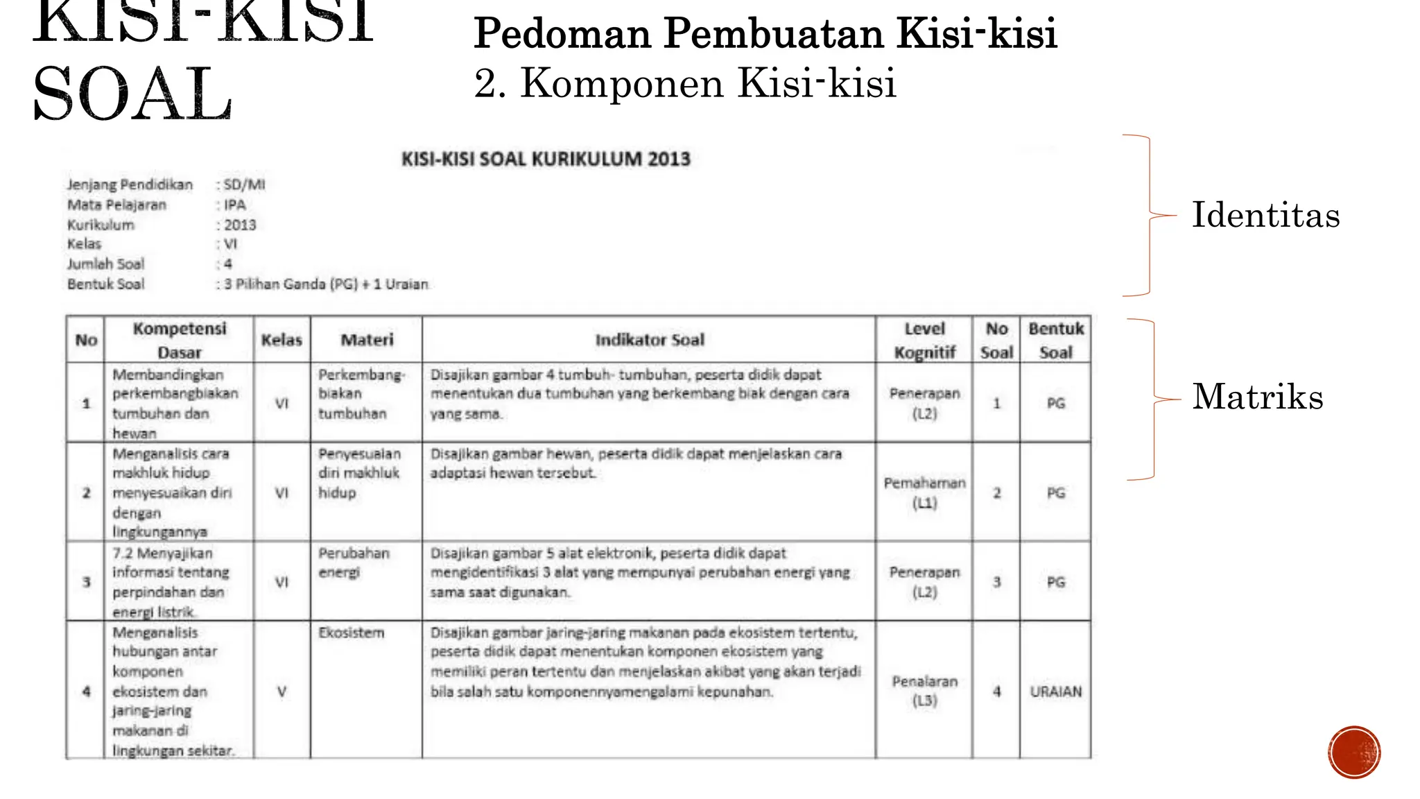 Materi pembuatan kisi-kisi dan soal yang baik.pptx