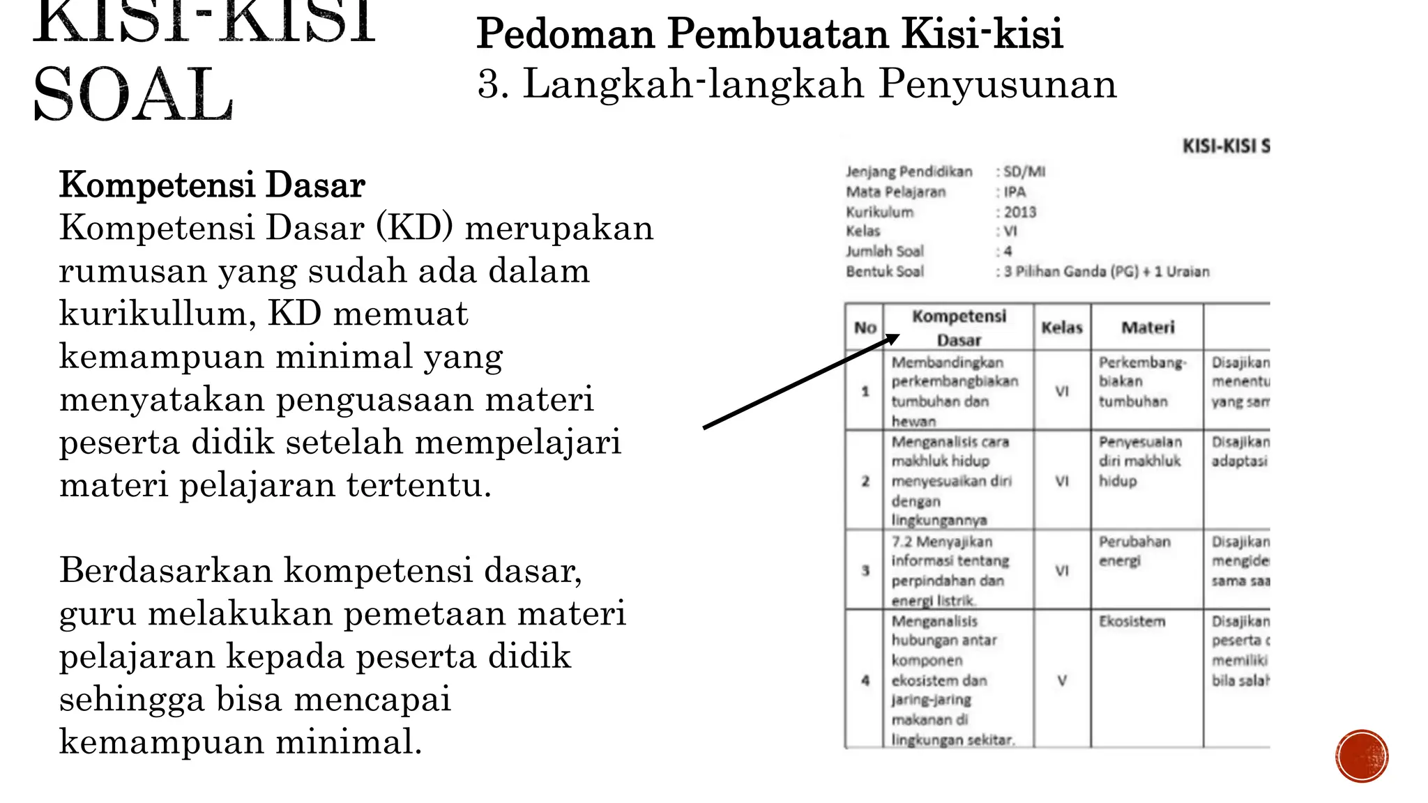 Materi pembuatan kisi-kisi dan soal yang baik.pptx