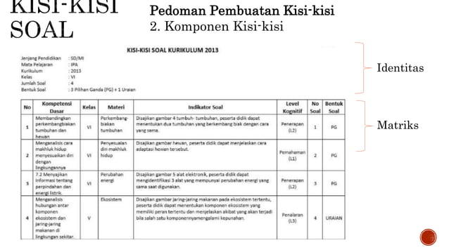 Materi pembuatan kisi-kisi dan soal yang baik.pptx