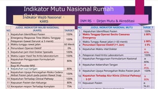 Materi Pembuatan Profil Indikator Mutu.pptx
