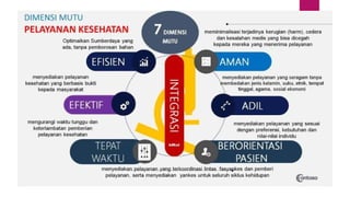 Materi Pembuatan Profil Indikator Mutu.pptx