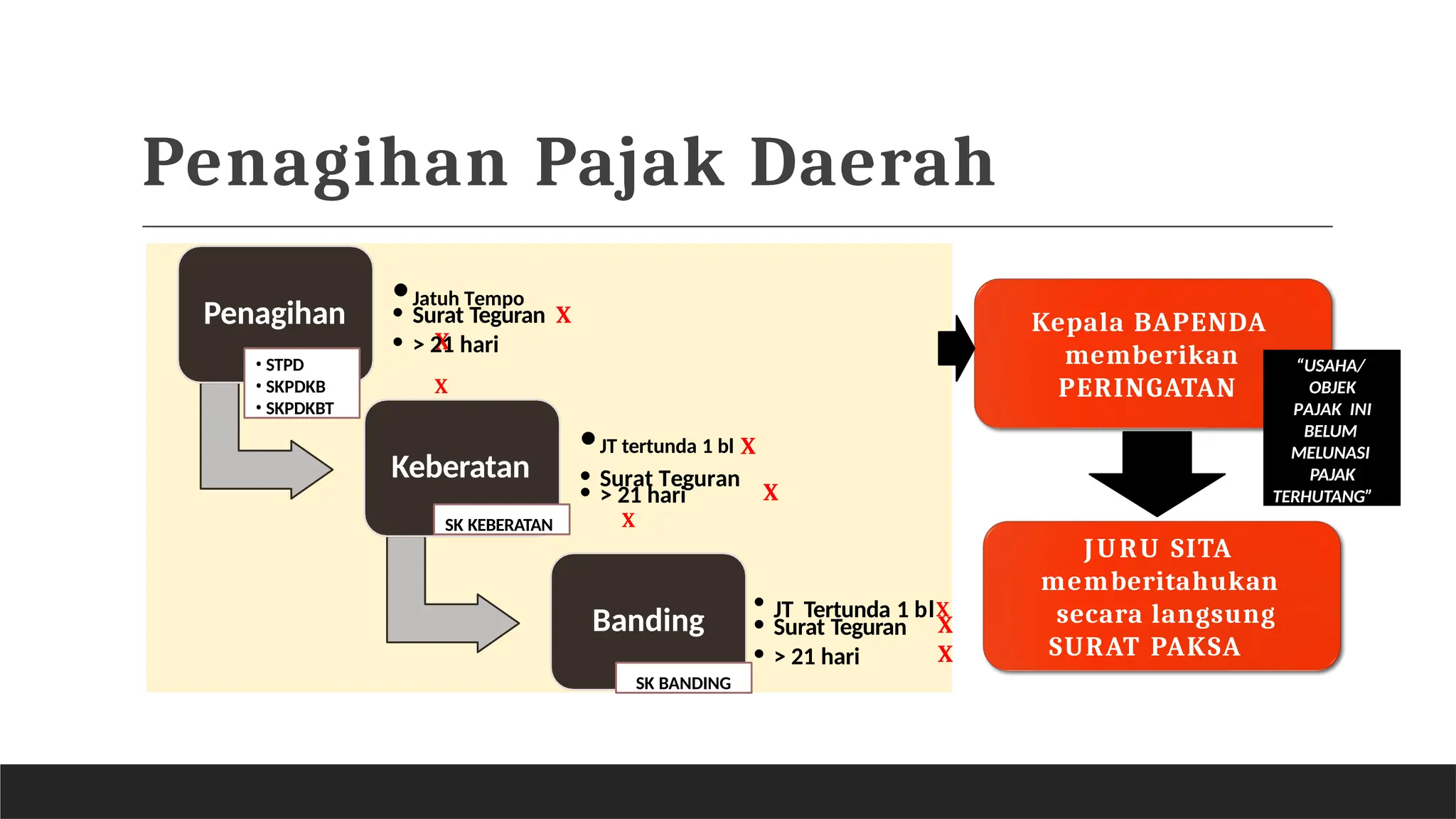 Materi Pemeriksaan Pajak Daerah Indonesia.pptx
