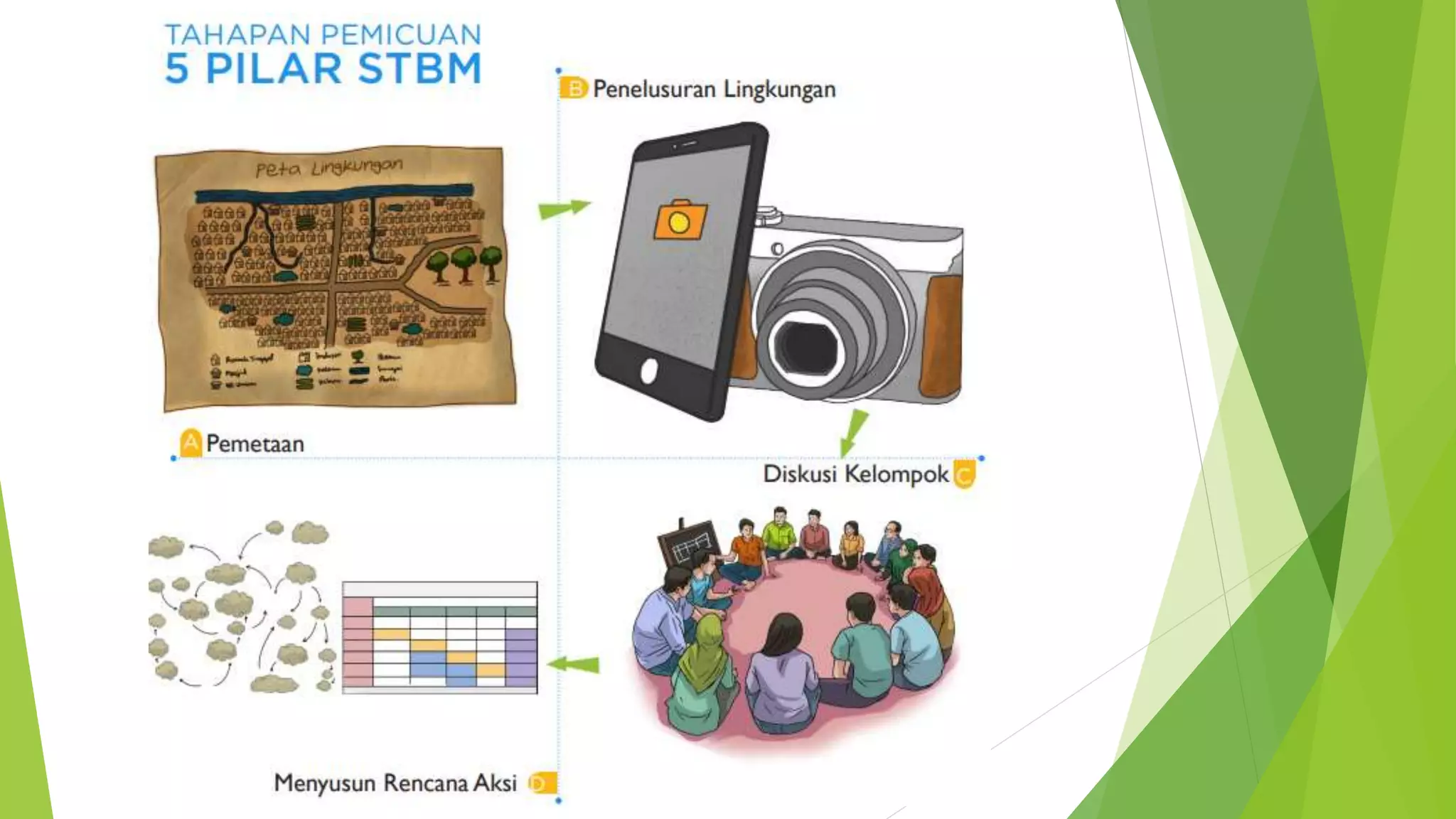 MATERI PEMICUAN STBM.pptx