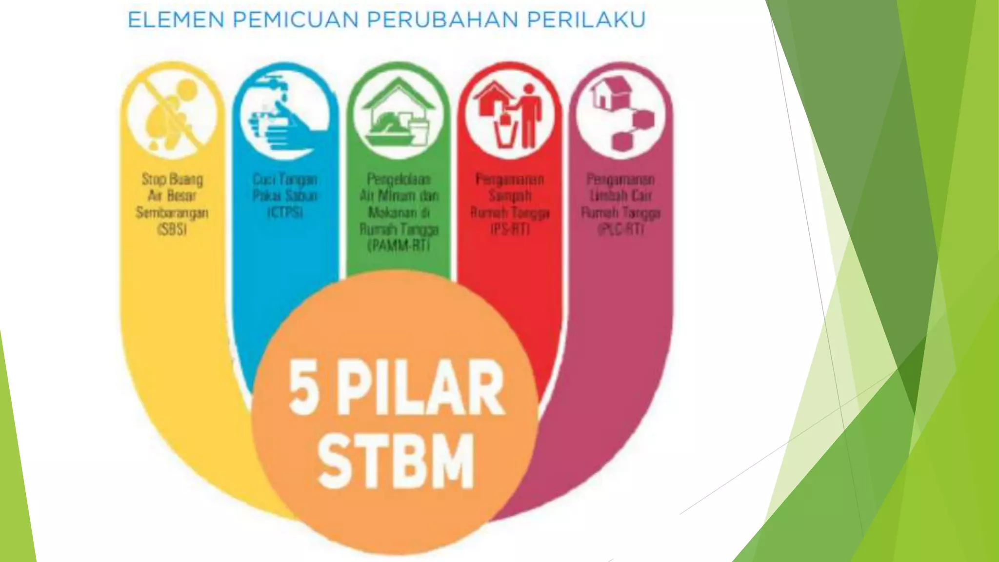 MATERI PEMICUAN STBM.pptx