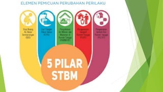 MATERI PEMICUAN STBM.pptx