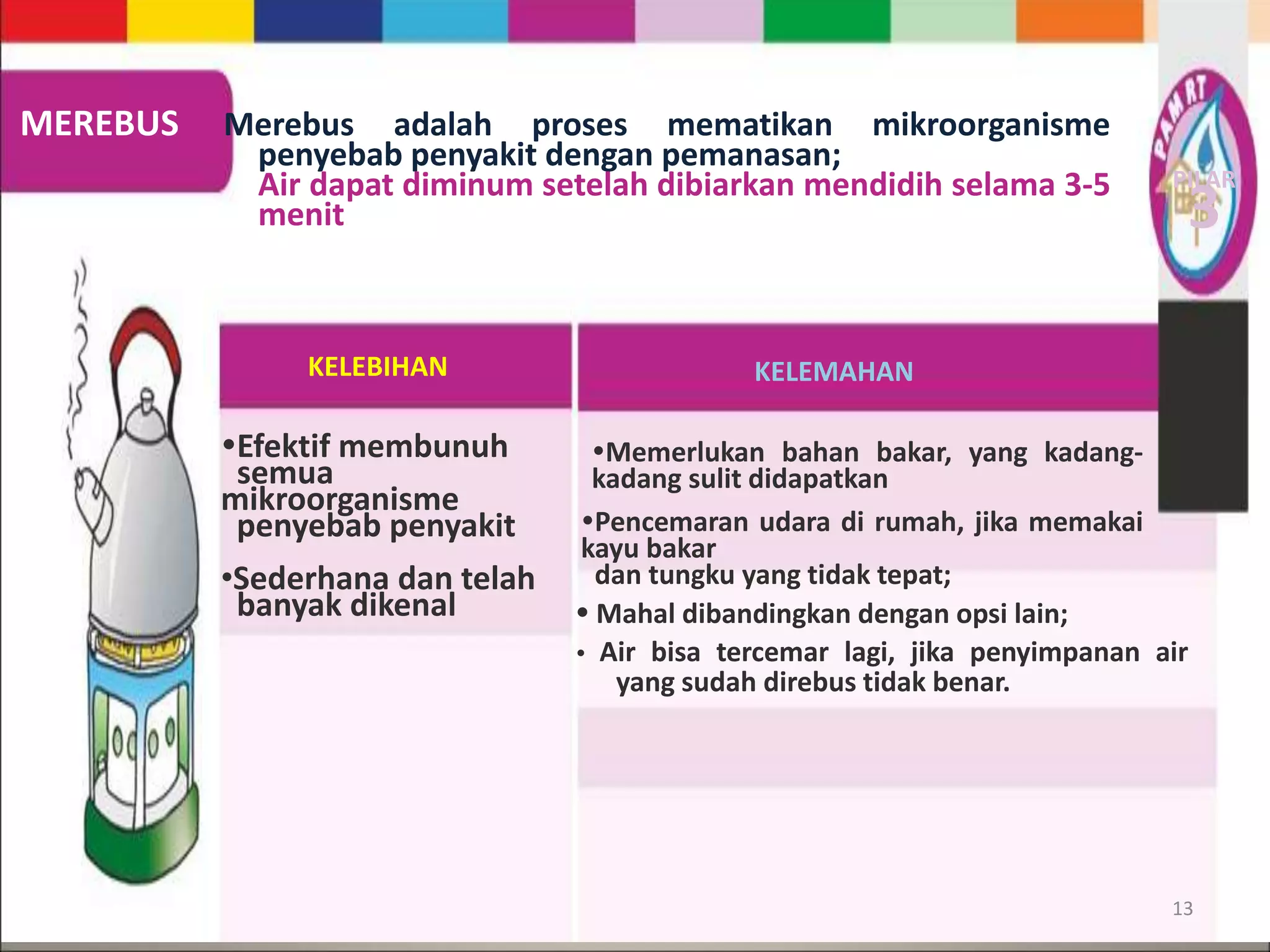 MATERI PEMICUAN STBM 2020.ppt