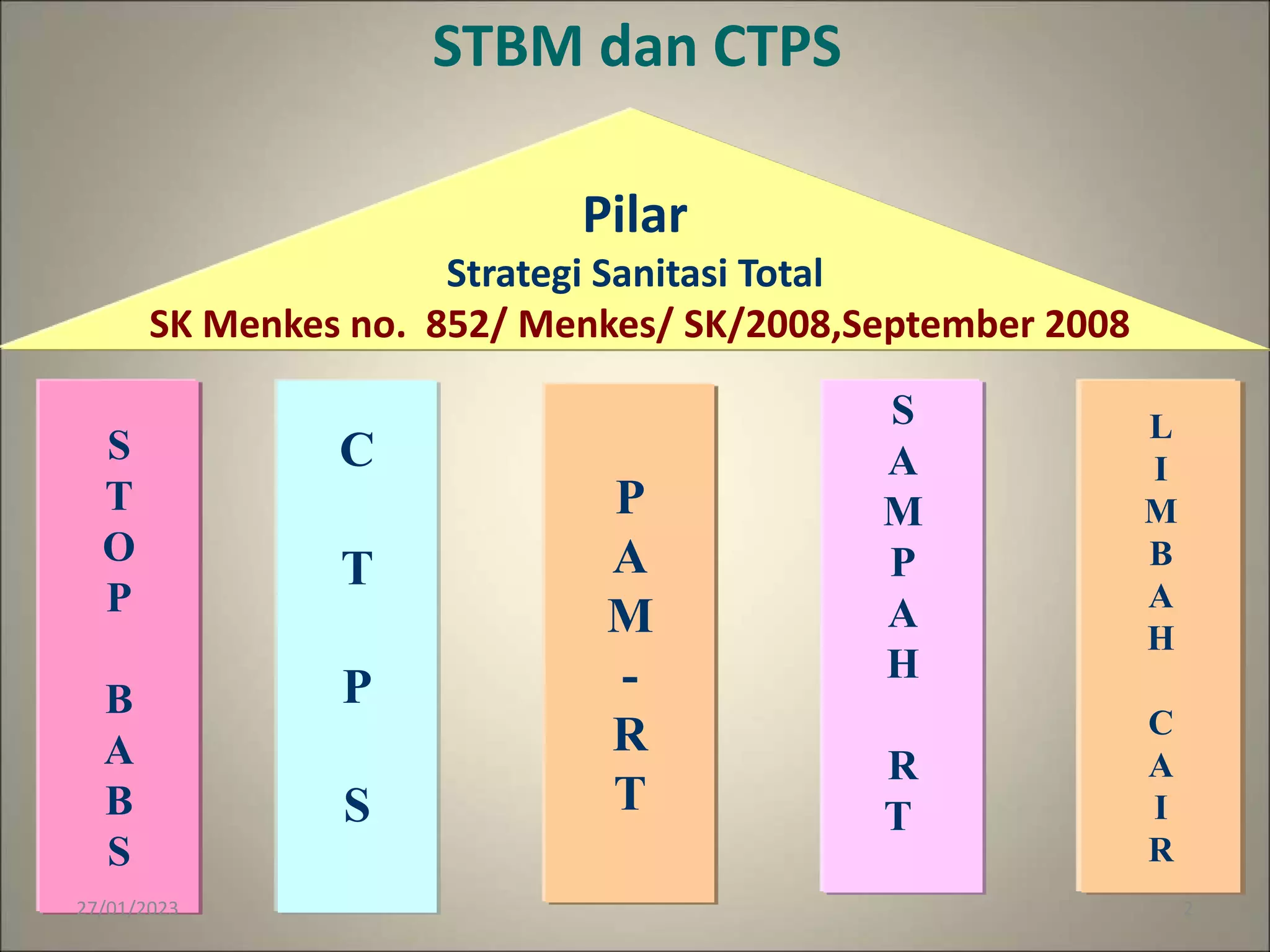 MATERI PEMICUAN STBM 2020.ppt