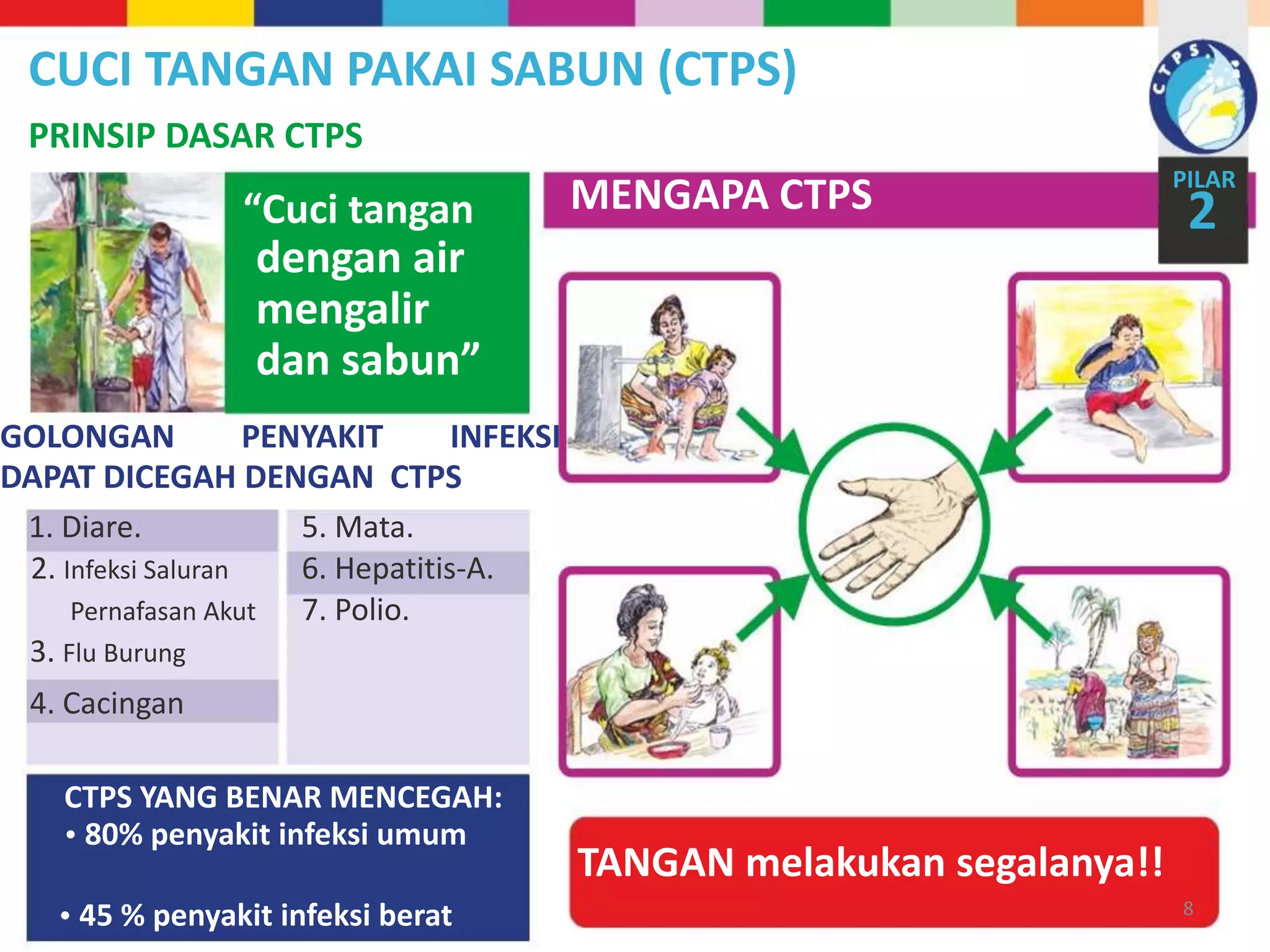 MATERI PEMICUAN STBM 2020.ppt