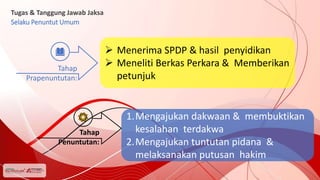MATERI PEMILU BPK KAJATI JAWA TENGAHHHHH | PPTX