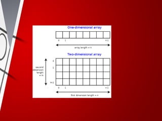 Materi Pemrograman Java Array pertemuan 7.pptx
