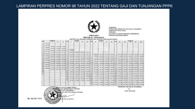Materi Penatausahaan Penggajian PPPK Tahun 2022 rev.pptx | Free Download