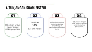 Materi Penatausahaan Penggajian PPPK Tahun 2022 rev.pptx