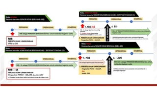 Materi Pendaftaran NIB Bumdesma kecamatan kundur barat.pptx