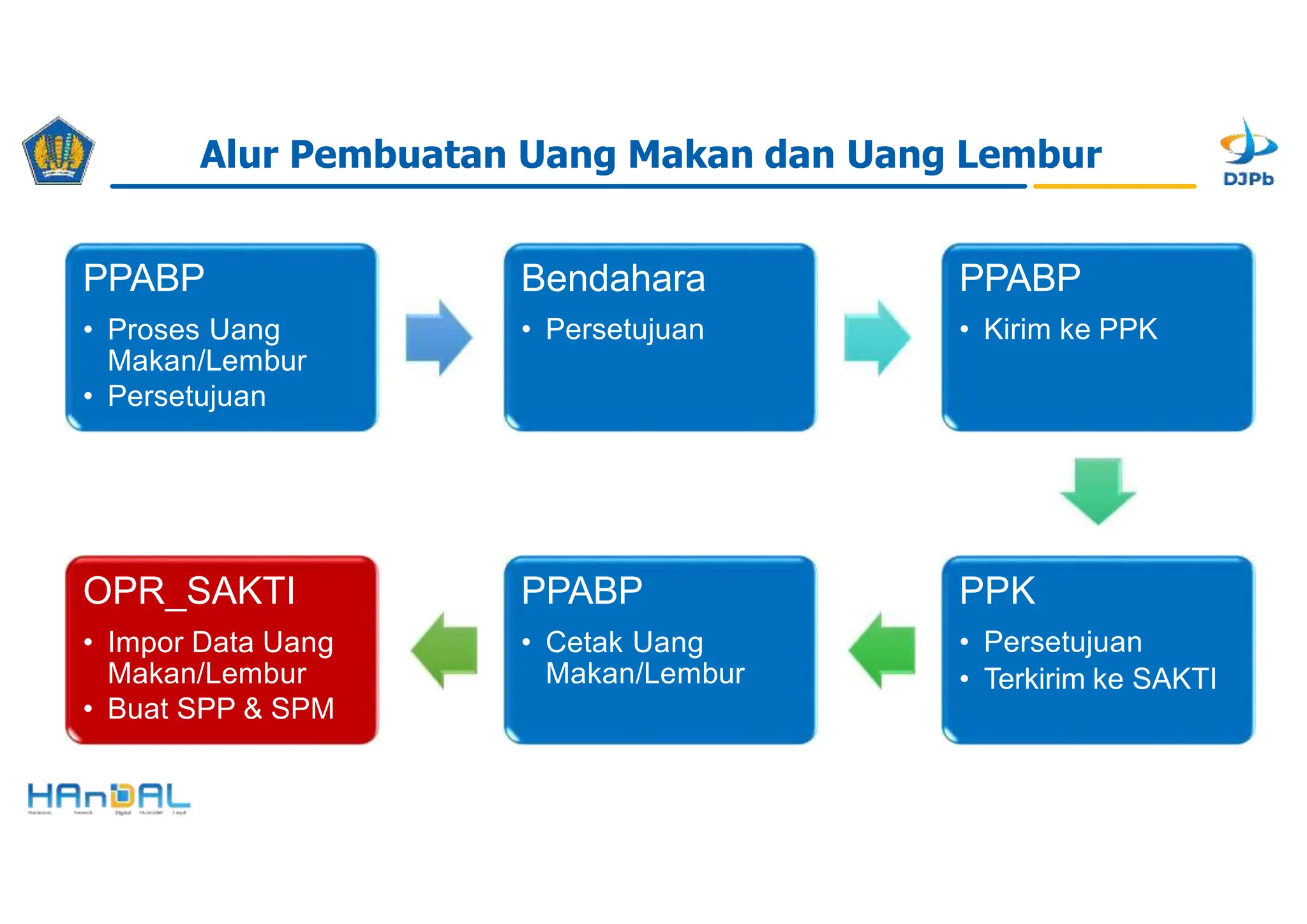 Materi Pendampingan Gaji Web.pptx